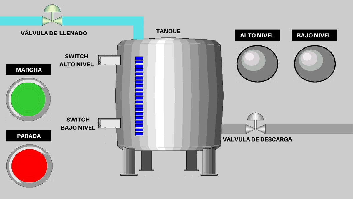 Programa PLC de Control de Nivel de Un Solo Tanque – FCM Solutions E.I.R.L.