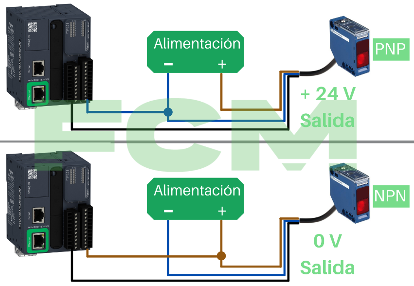 Sensores fotoeléctricos | Explicado con ejemplos – FCM Solutions E.I.R.L.